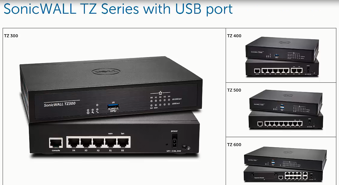 AN INTRODUCTION OF DELL SONICWALL FIREWALL – sunny barnwal
