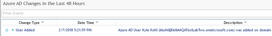 In the Azure AD change notifications, the Initiated By (Actor) is not ...