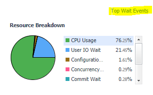What does the PI (Performance Investigator) Resource Breakdown chart ...