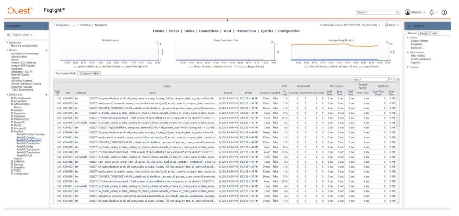 Dashboards available with the Amazon Redshift cartridge (4230733)