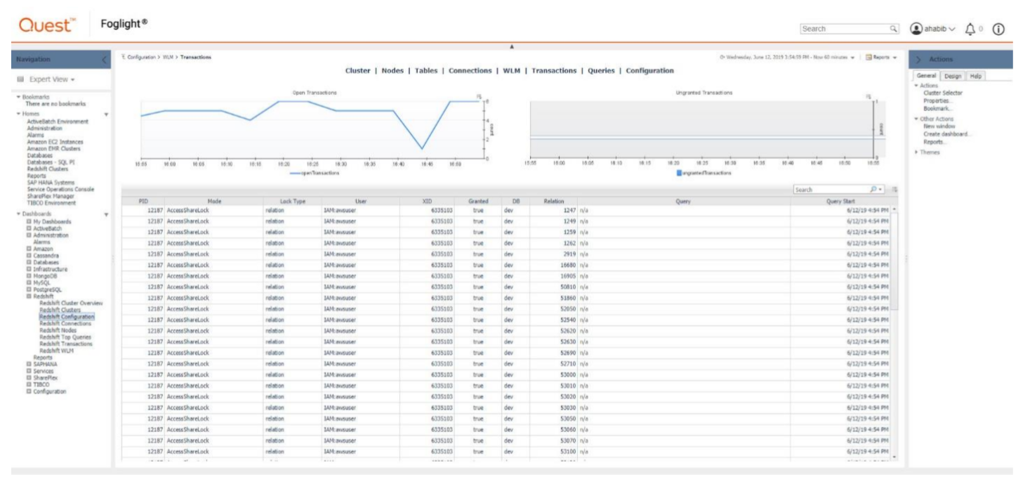 Dashboards available with the Amazon Redshift cartridge (4230733)