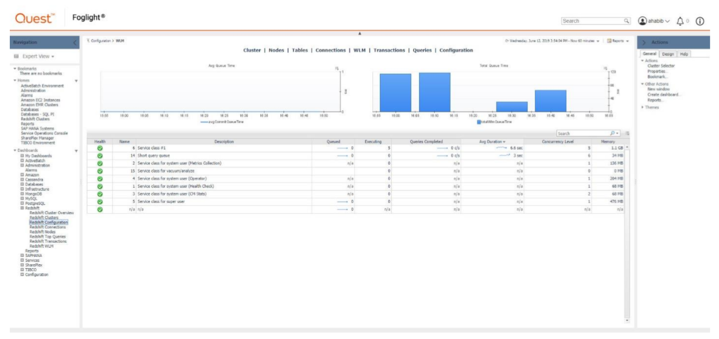 Dashboards available with the Amazon Redshift cartridge (4230733)