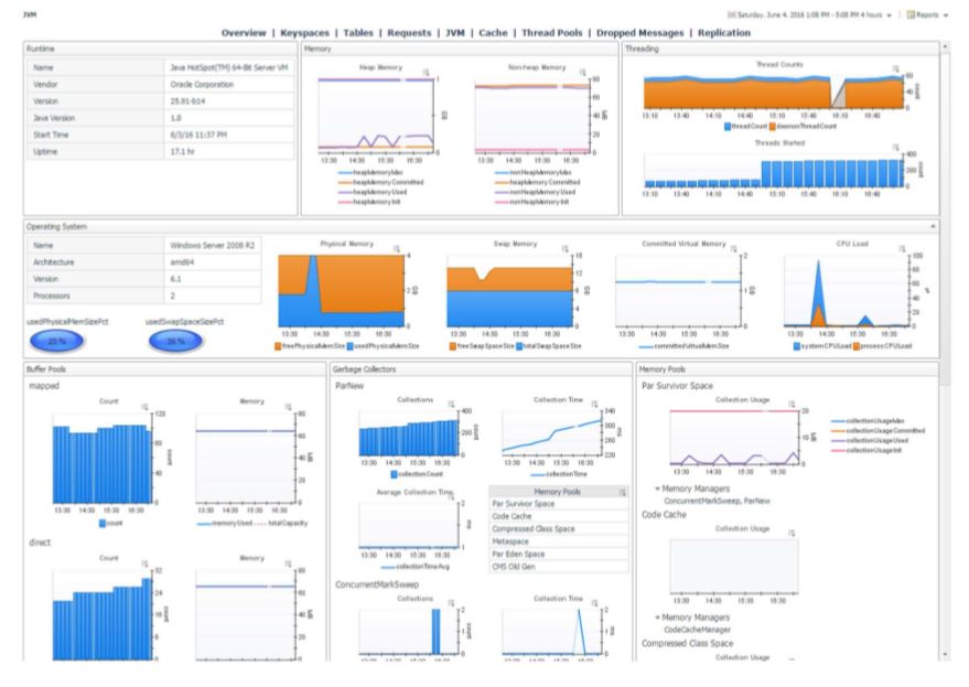 What do the Cassandra JVM, Cache, and Thread Pools dashboards display ...