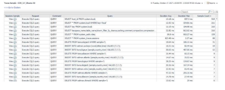 What does the Cassandra Trace Sample dashboard display? (4228935)