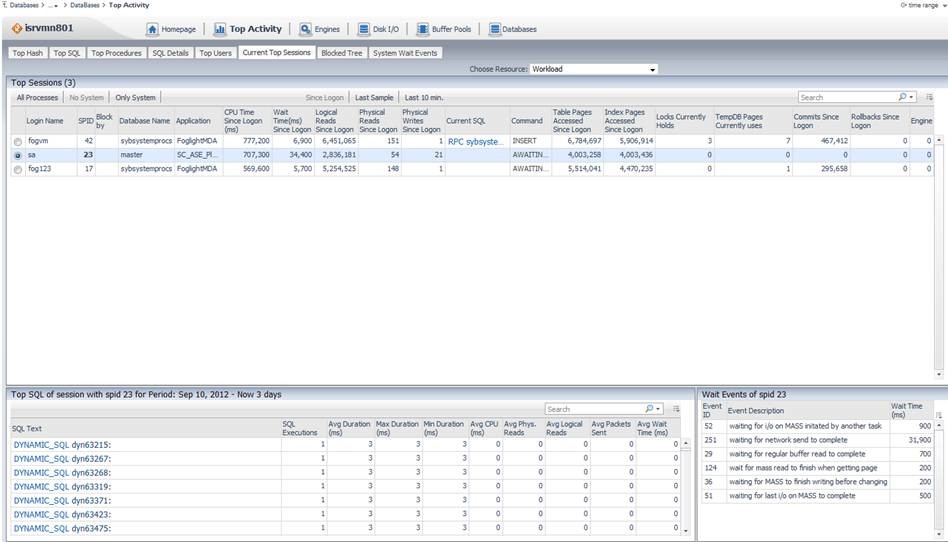 Are Wait Events details for SQL Statements in Sybase Instances ...
