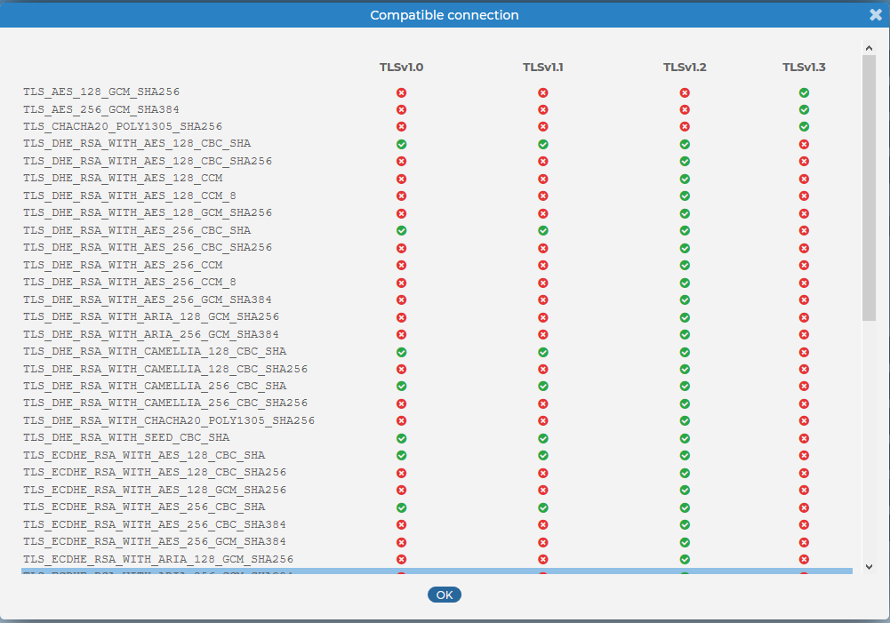 What TLS version is the SSB using and how to change it? (4295874)