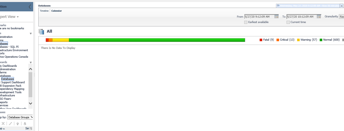 Global view dashboard displays "There is no Data to Display" message ...