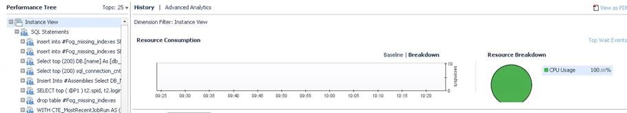 Resource Breakdown chart in SQL Server PI only has CPU Usage (4301007)