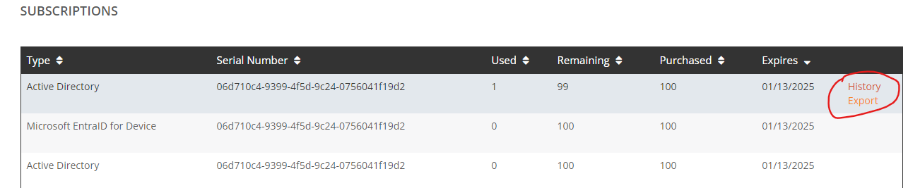 ODM AD: How to determine license consumption (4378017)
